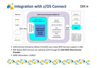 Pres Db2 native rest json and z/OS connect | PDF
