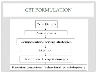 Depression and Insomnia: Health Psychology Approaches | PPTX