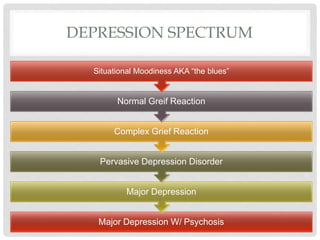 Depression and Insomnia: Health Psychology Approaches | PPT