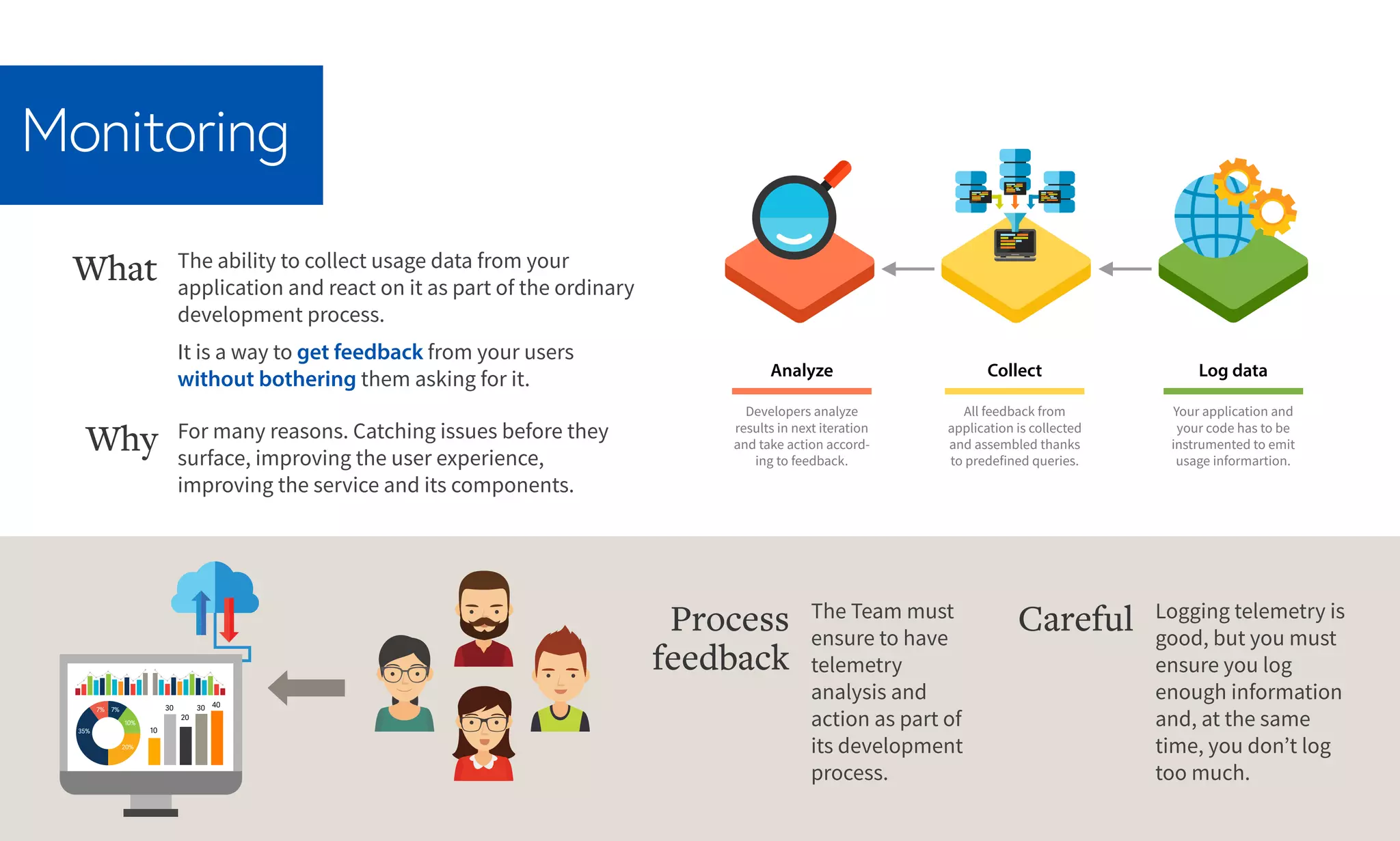 An introduction to DevOps | PPT