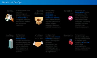 An introduction to DevOps | PPT