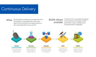 An introduction to DevOps | PPT