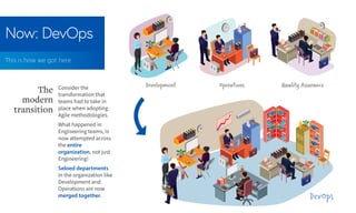 An introduction to DevOps | PPT