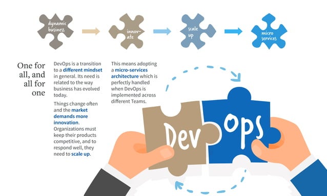 An introduction to DevOps | PPT