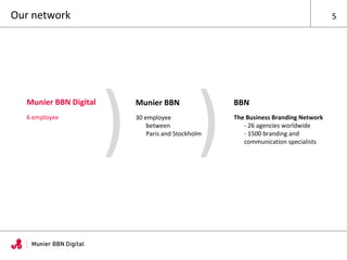 Munier BBN Digital | PPT