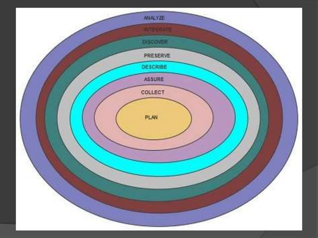 Role of Visualization in Data Management | PPT