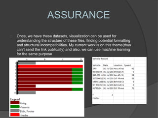 Role of Visualization in Data Management | PPT
