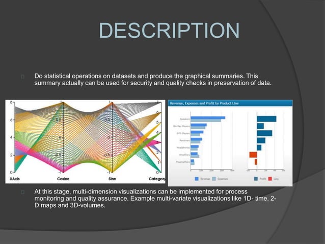 Role of Visualization in Data Management | PPT
