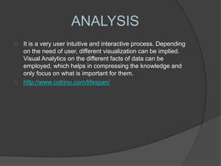Role of Visualization in Data Management | PPT