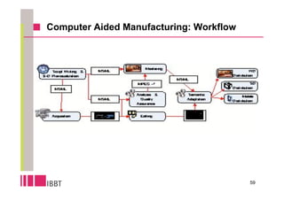 Computer Assisted Manufacturing | PPT