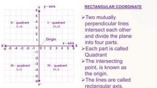 Maths straight lines presentation | PPTX