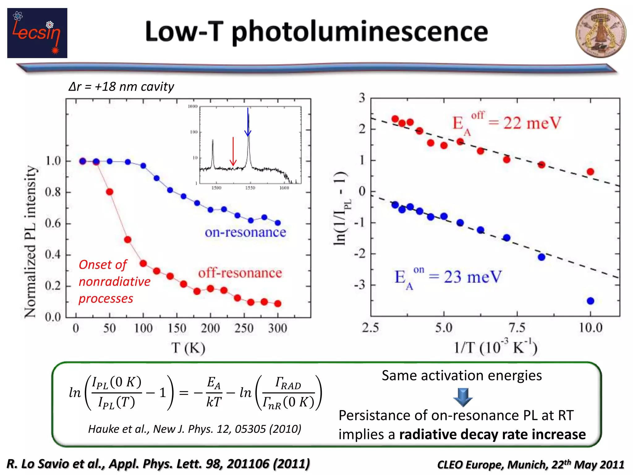 Photoluminescence spectroscopy of silicon photonic crystal nanocavities | PPTX | Chemistry | Science