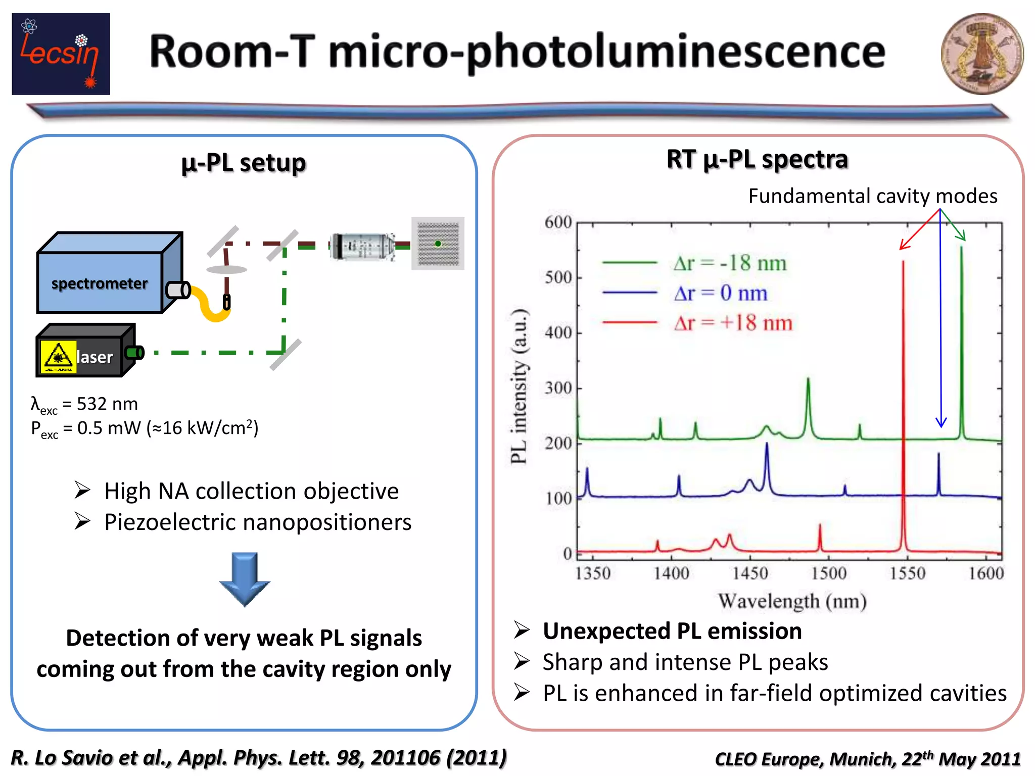 Photoluminescence spectroscopy of silicon photonic crystal nanocavities | PPTX | Chemistry | Science