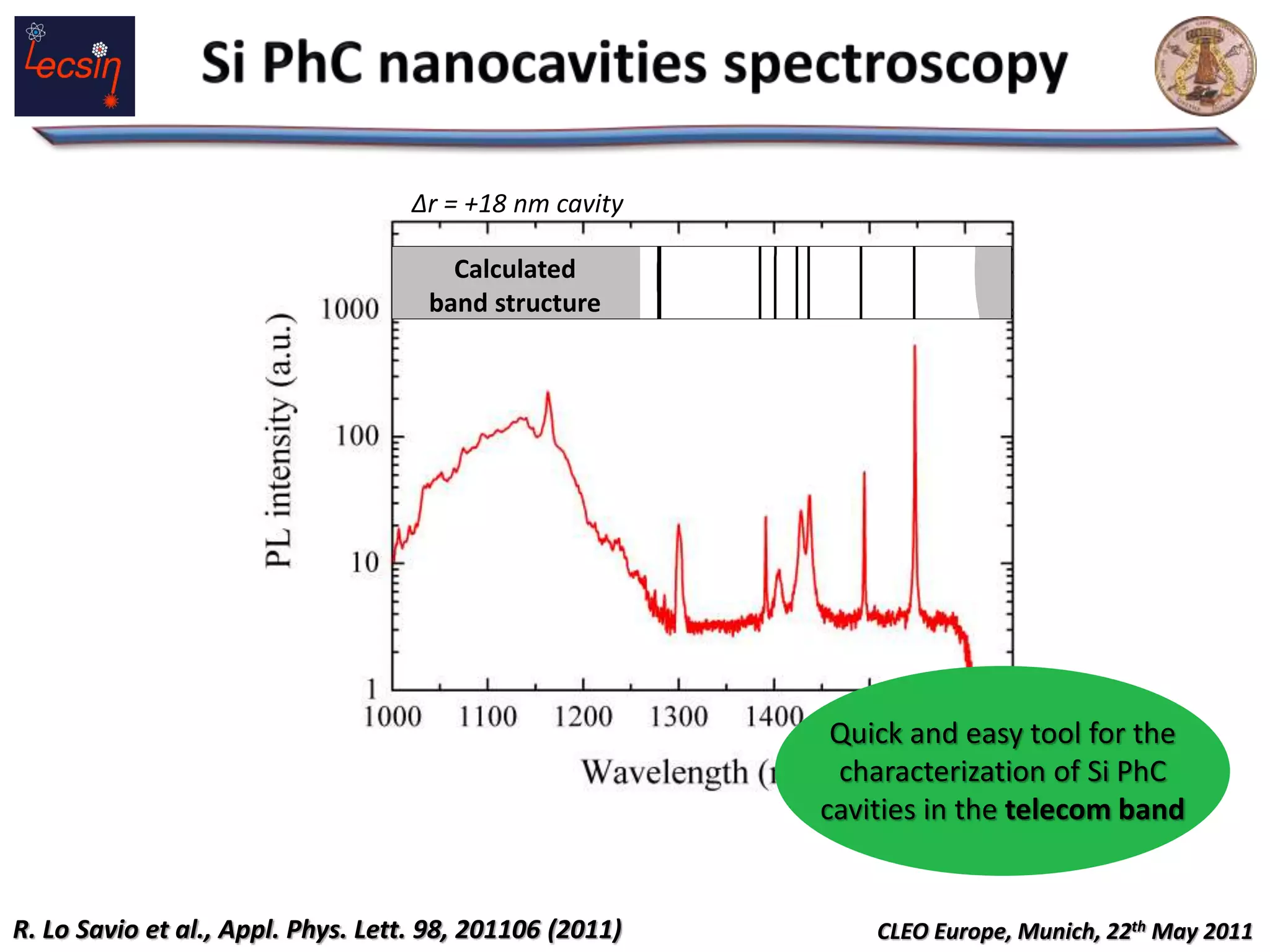 Photoluminescence spectroscopy of silicon photonic crystal nanocavities | PPT