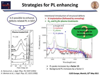 Photoluminescence spectroscopy of silicon photonic crystal nanocavities | PPTX | Chemistry | Science