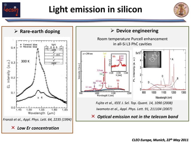Photoluminescence spectroscopy of silicon photonic crystal nanocavities | PPTX | Chemistry | Science