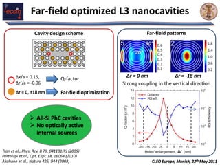 Photoluminescence spectroscopy of silicon photonic crystal nanocavities | PPTX | Chemistry | Science