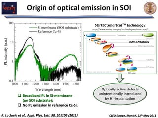 Photoluminescence spectroscopy of silicon photonic crystal nanocavities | PPTX | Chemistry | Science