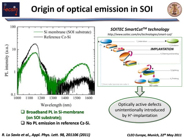 Photoluminescence spectroscopy of silicon photonic crystal nanocavities ...