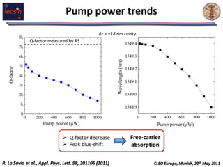 Photoluminescence spectroscopy of silicon photonic crystal nanocavities | PPTX | Chemistry | Science
