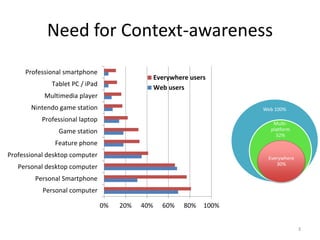 Agile method in the support of UI Context-Aware Adaptation. | PPT