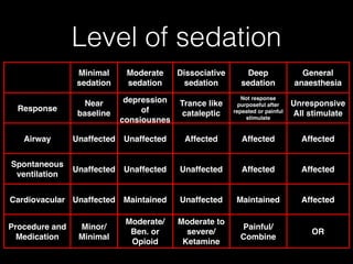 Presedation assessment | PDF