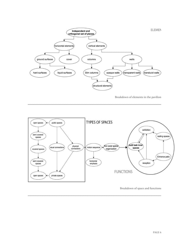 Precedence study: Barcelona Pavilion | PDF
