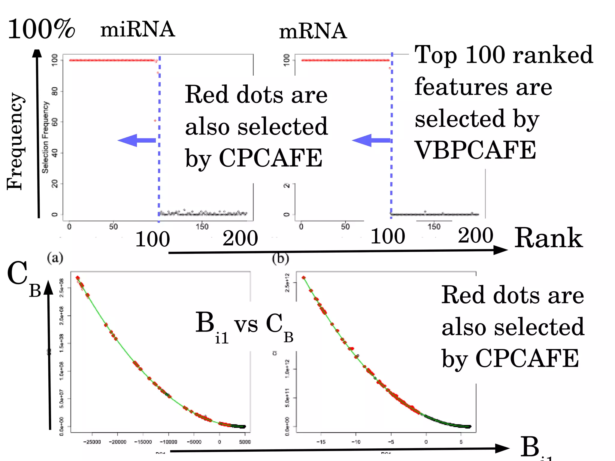Principal Component Analysis Based Unsupervised Feature Extraction