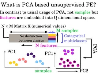 Heuristic Principal Component Analysis Based unsupervised Feature ...