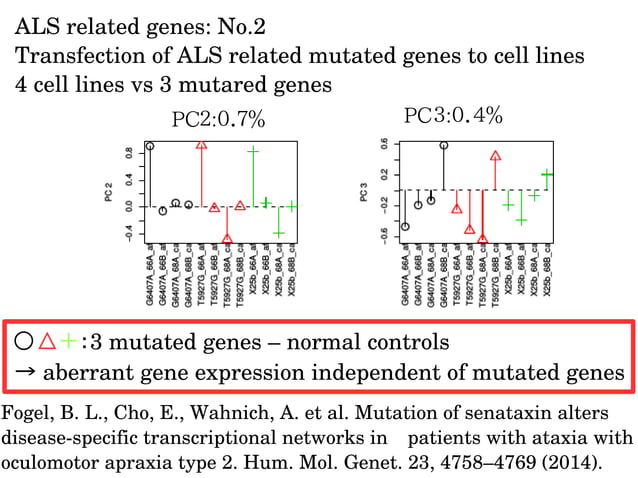 Heuristic Principal Component Analysis Based unsupervised Feature Extraction and its Application ...
