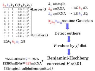 Tensor decomposition ­based unsupervised feature extraction applied to matrix products for multi ...