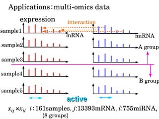 Tensor decomposition ­based unsupervised feature extraction applied to matrix products for multi ...