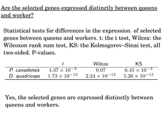 Tensor decomposition based and principal component analysis based unsupervised feature ...