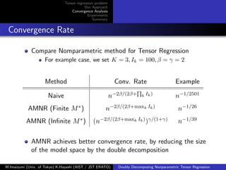 Doubly Decomposing Nonparametric Tensor Regression | PDF