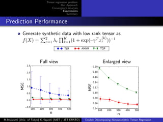 Doubly Decomposing Nonparametric Tensor Regression | PDF
