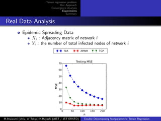 Doubly Decomposing Nonparametric Tensor Regression | PDF