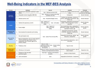 7th OECD World Forum on Well-being, Rome, Ottavio RICCHI | PDF
