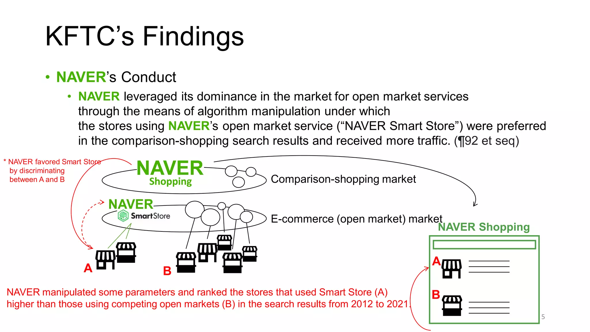 Sangyun Lee, 'Self-Preferencing in Korea: NAVER Shopping' (Japan-Korea ...