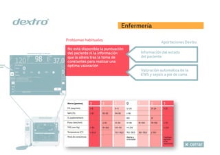 SOLUCIONES DEXTRO | PDF