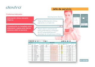 SOLUCIONES DEXTRO | PDF