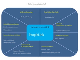 Peoplelink Videoconference | PPTX
