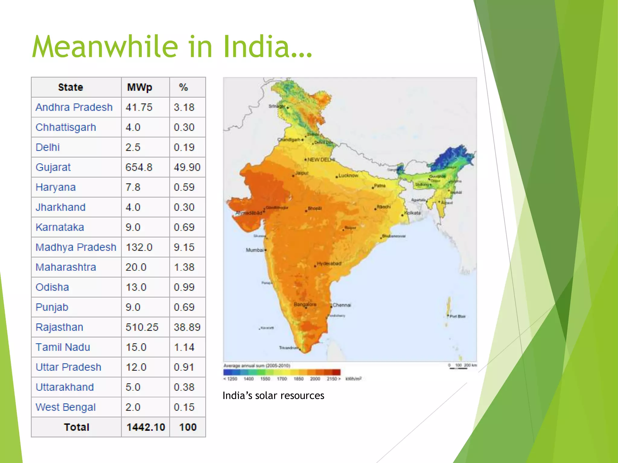 solar photovoltaic system | PPTX