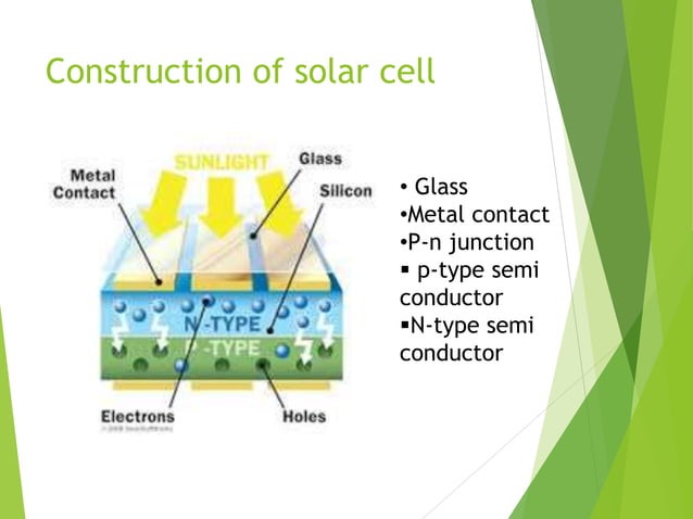 solar photovoltaic system | PPTX