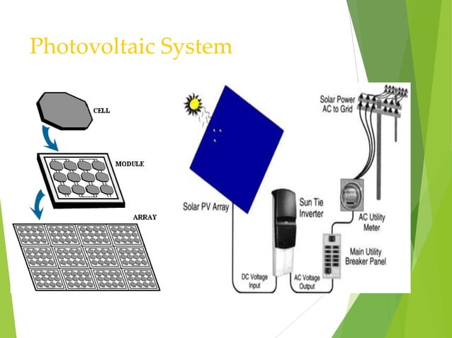 solar photovoltaic system | PPTX