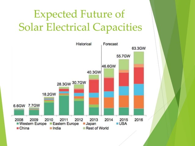 solar photovoltaic system | PPTX