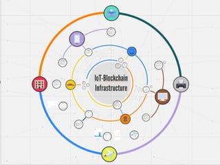 IoT-Blockchain Infrastructure | PPT