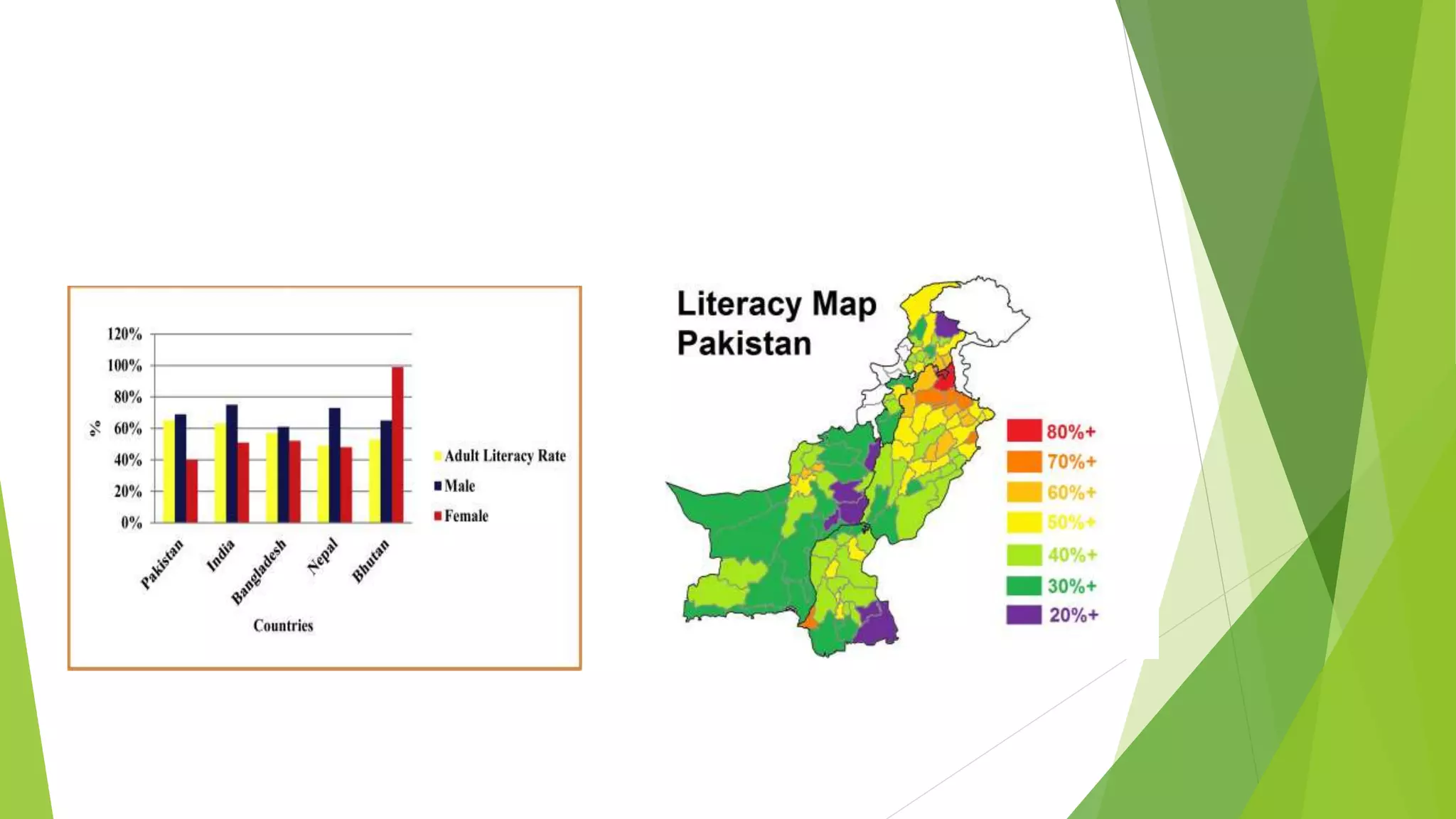 Education Power point Presentation | PPTX
