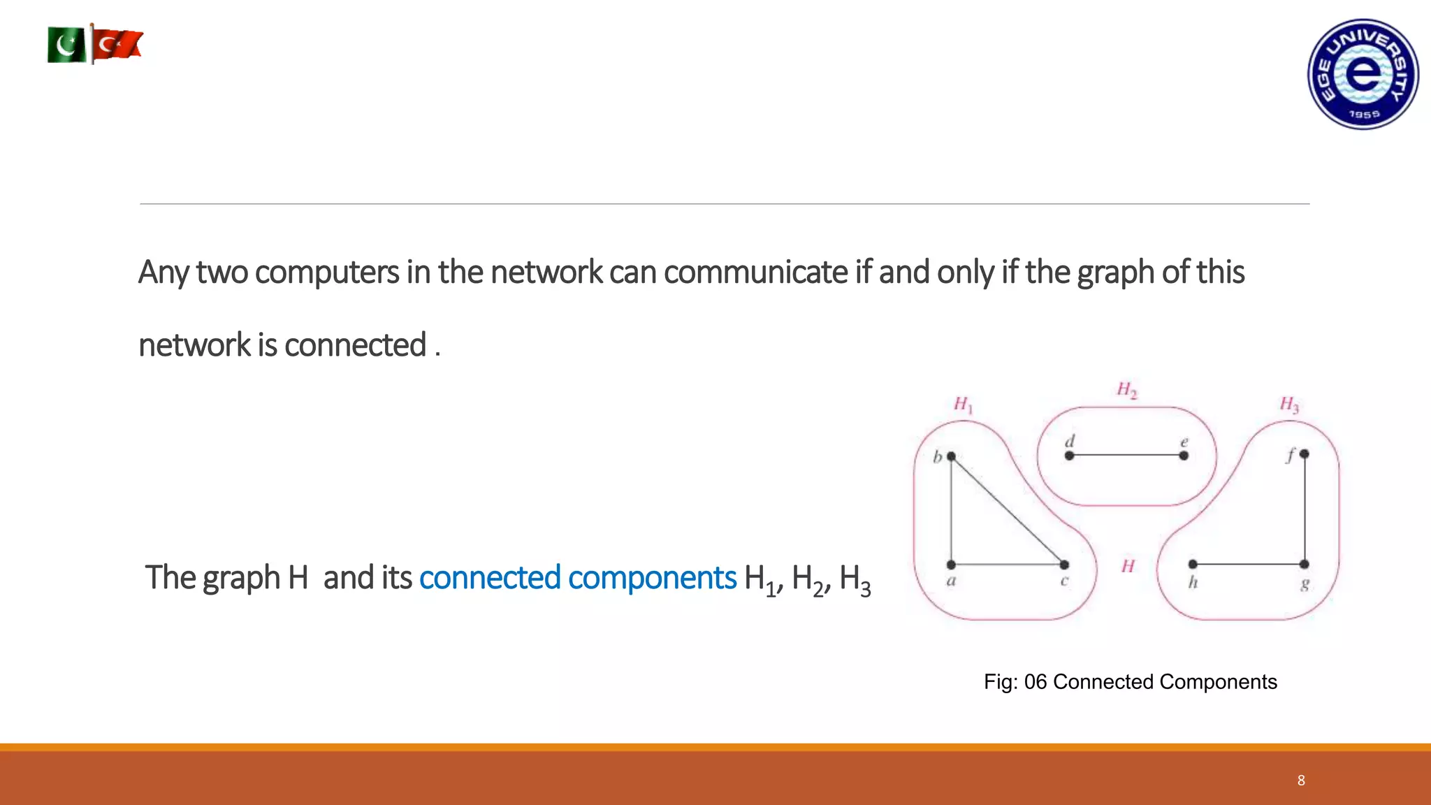 Connectivity - Graph Theory in Computer Applications | PPT