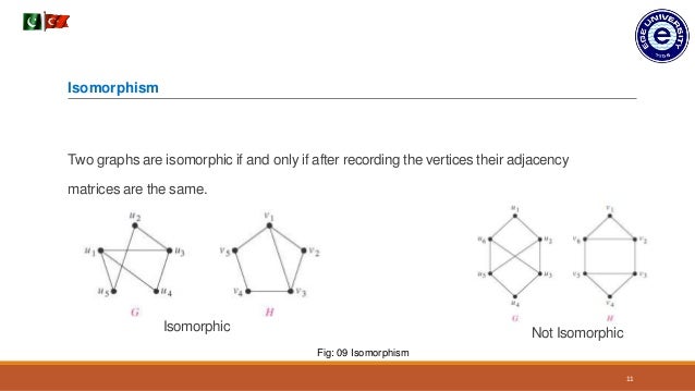 Connectivity - Graph Theory in Computer Applications