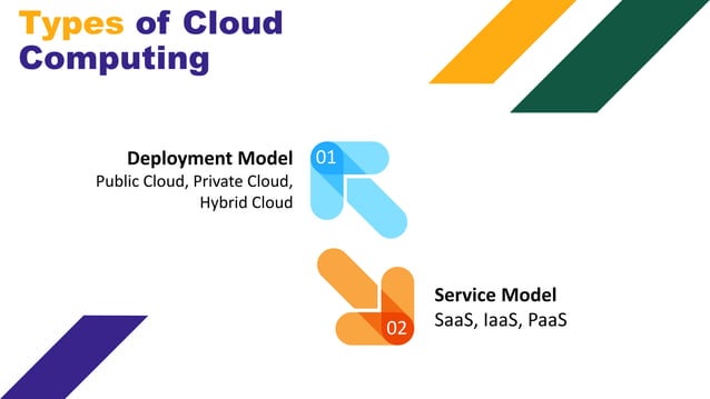 Cloud Computing.pptx